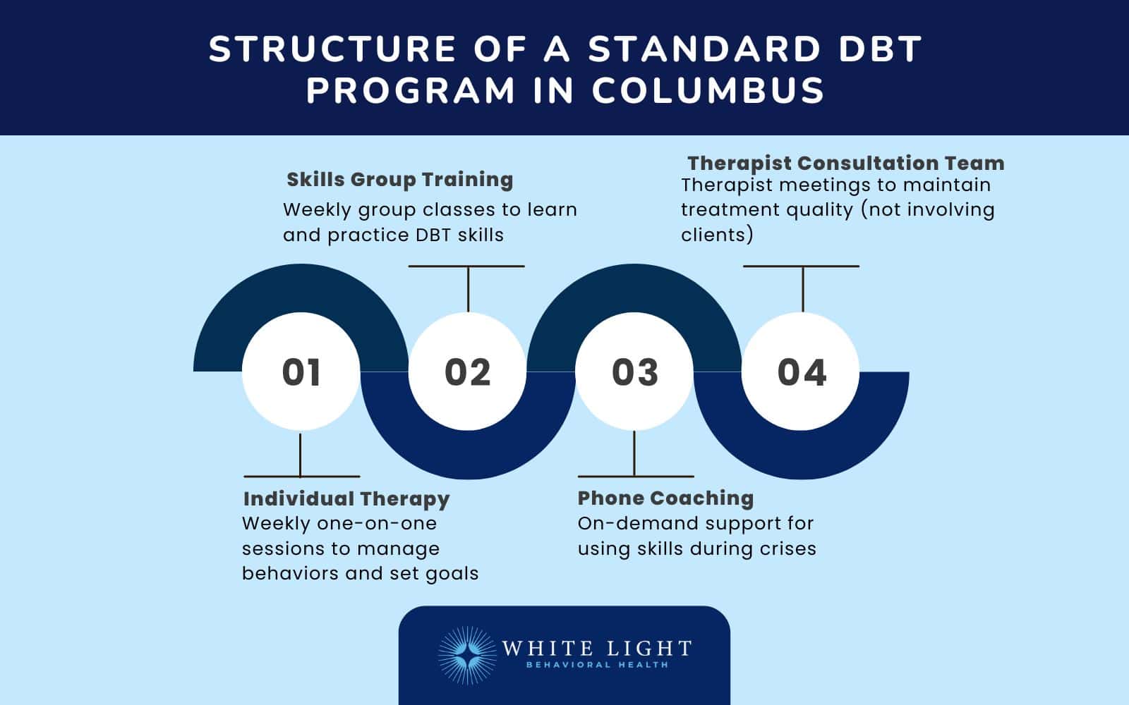 Dialectical Behavior Therapy (DBT): Definition, Application, Technique, And Worksheets