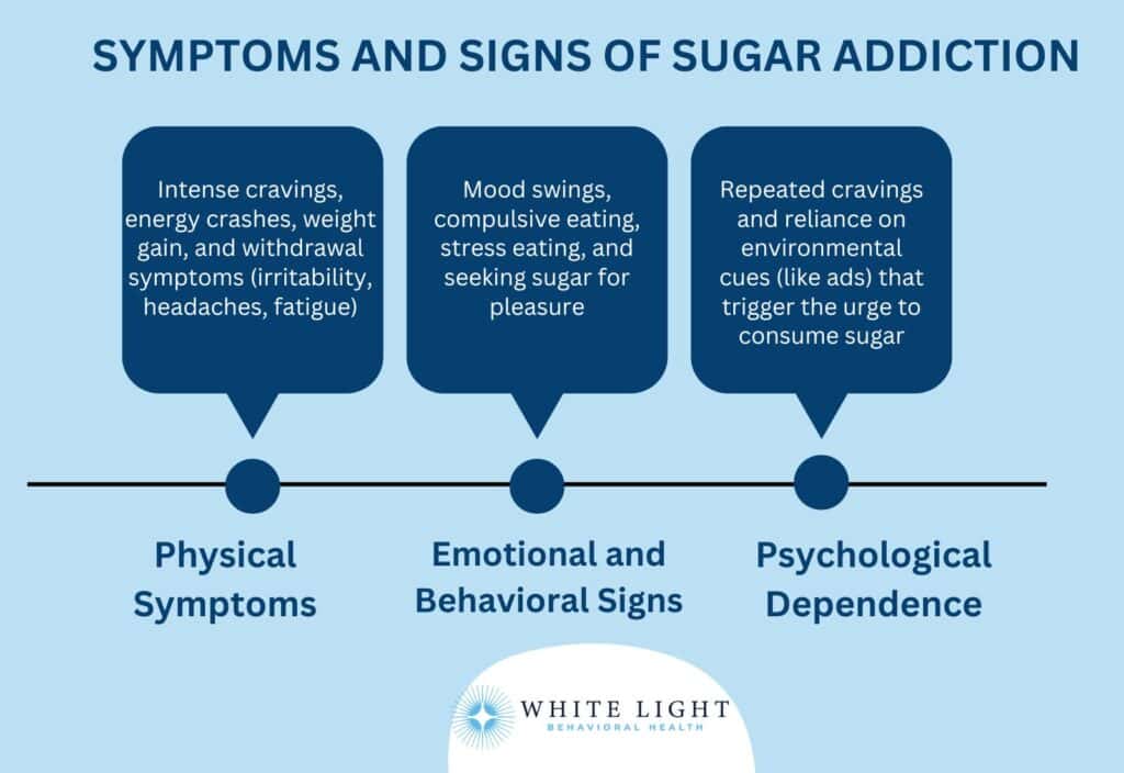 Sugar Addiction: Symptoms, Causes, Effects, And Treatment