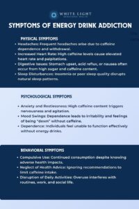 Energy Drink Addiction: Symptom, Causes, Treatment, Risk And Recovery