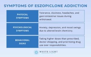Eszopiclone/ Lunesta Addiction Symptoms Risks & Treatments