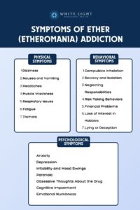 Ether Addiction: Symptoms, Risks & Treatment Info