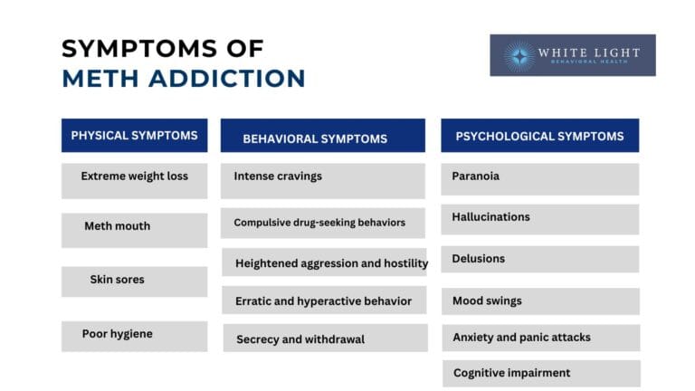 Methamphetamine Addiction: Definition, Symptoms, Withdrawal, Causes ...
