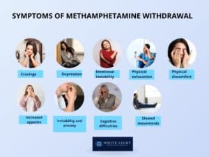 Methamphetamine Addiction: Definition, Symptoms, Withdrawal, Causes ...