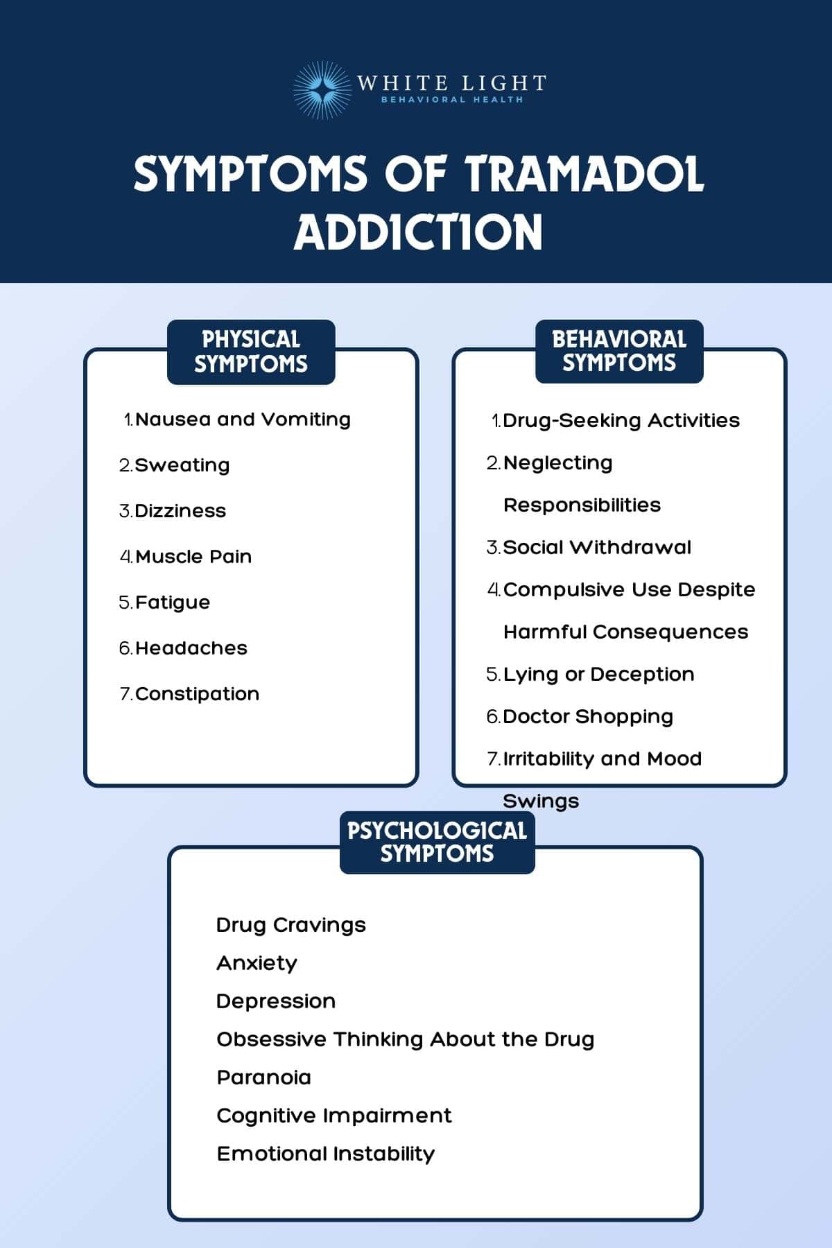 Tramadol Addiction: Symptoms, Causes, Effects, Treatment And Prevention