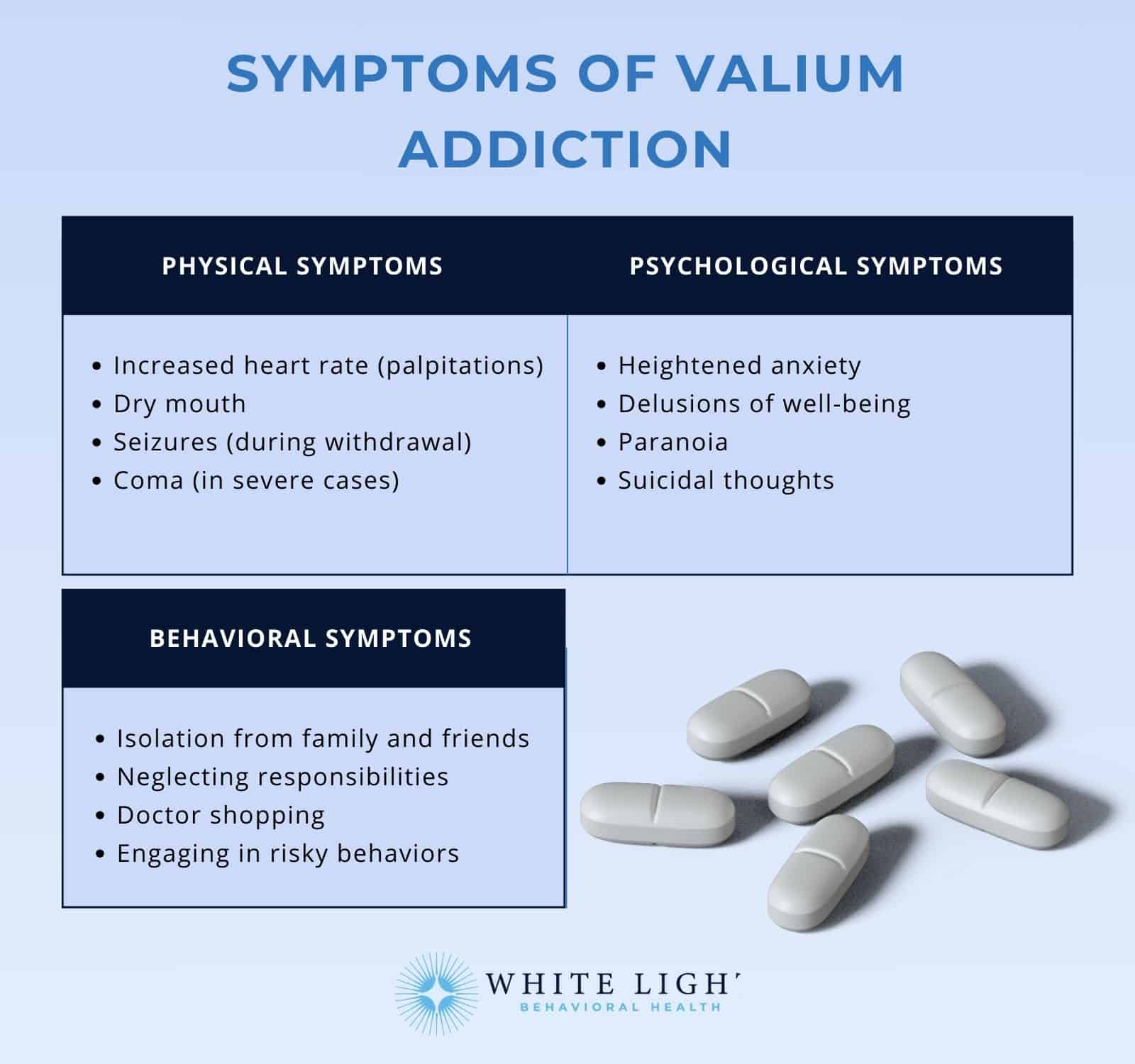 Diazepam/Valium Addiction: Symptoms, Effects & Treatment
