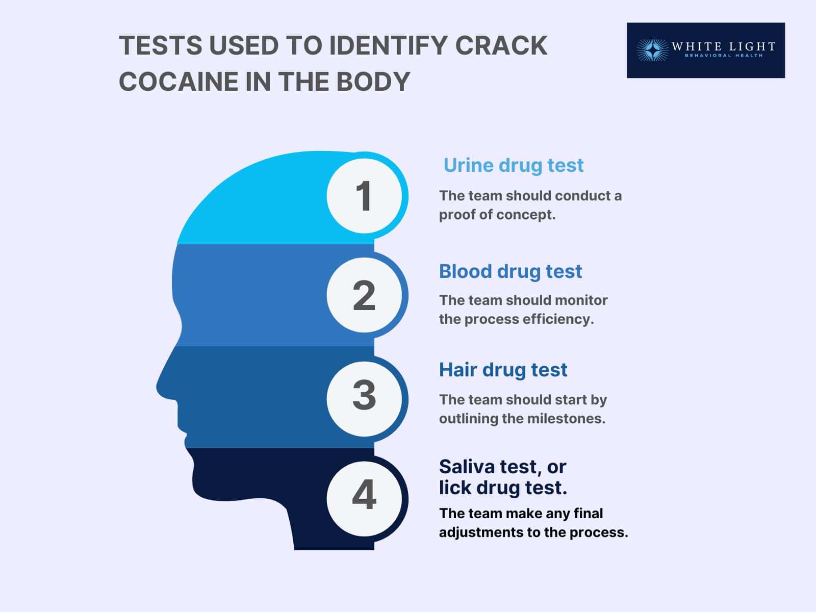 What Is Crack? Differences: Crack Vs Powder Cocaine