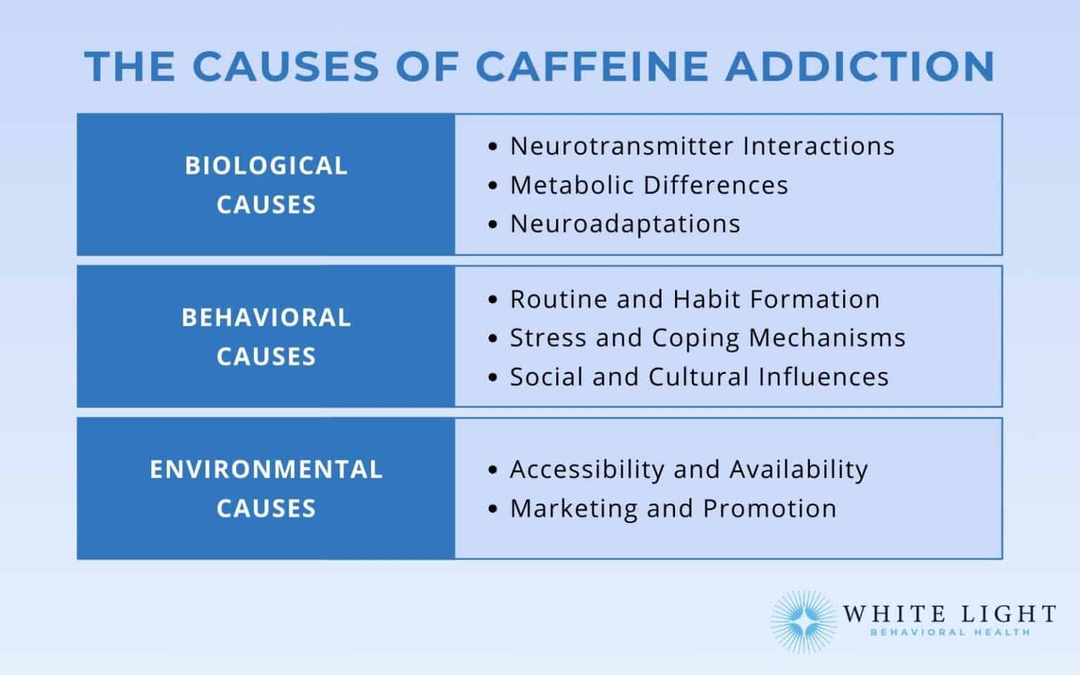 Caffeine Addiction: Symptoms, Causes, Effects, Treatments, And Prevention.