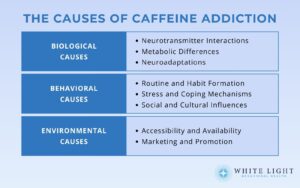 Caffeine Addiction: Symptoms, Causes, Effects, Treatments, And Prevention.