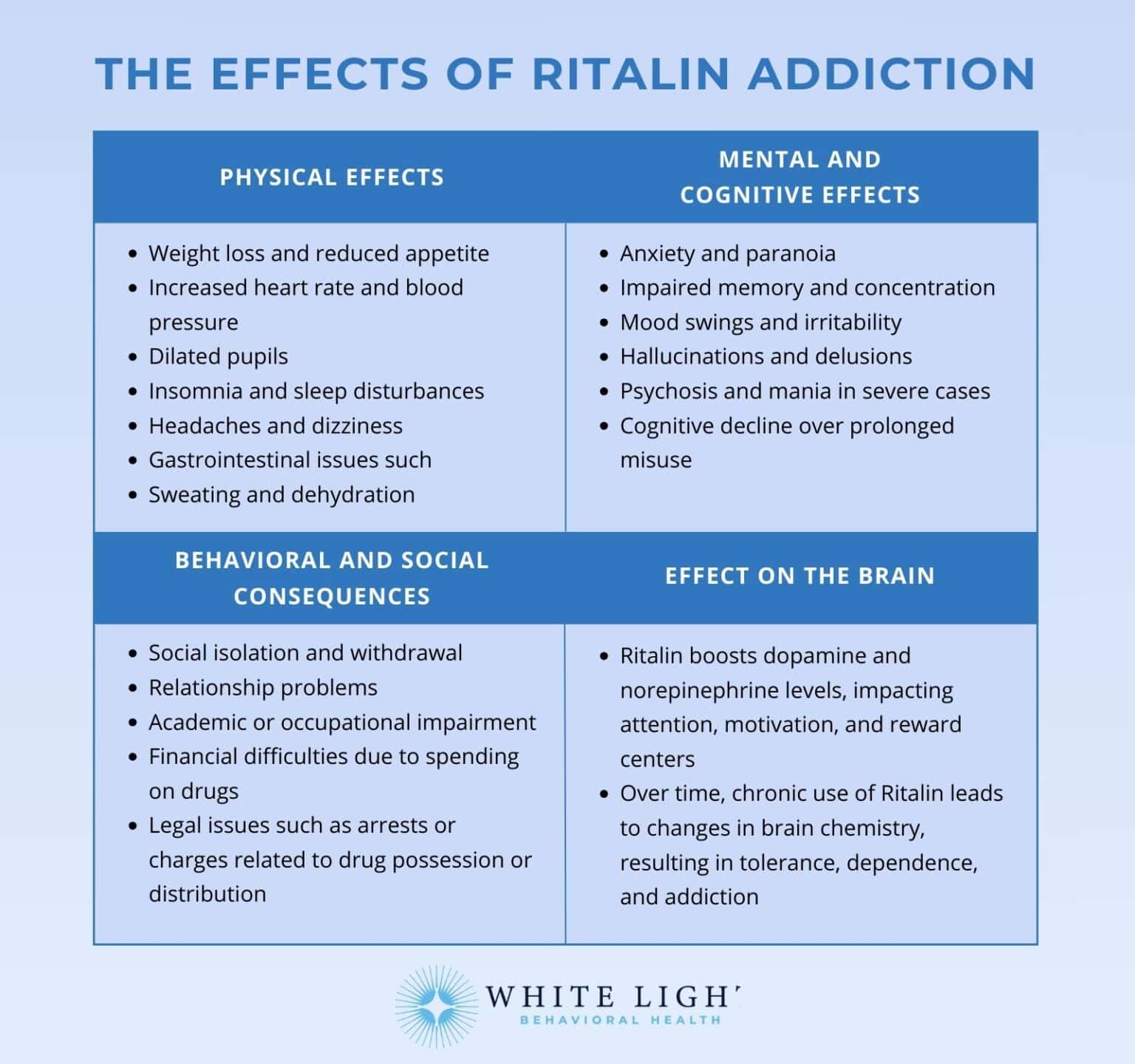 Ritalin Addiction Guide: Signs, Causes & Detox Info