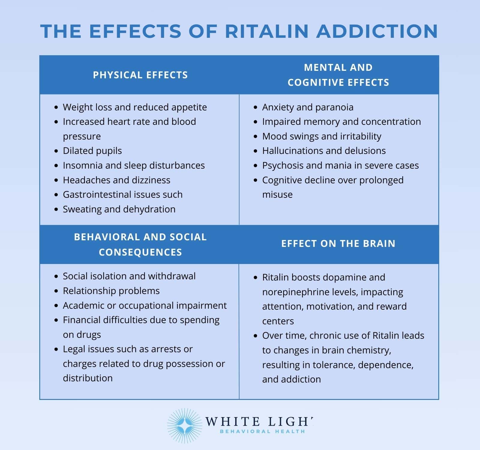 RITALIN ADDICTION: DEFINITION, SYMPTOMS, CAUSES, EFFECTS, AND TREATMENT