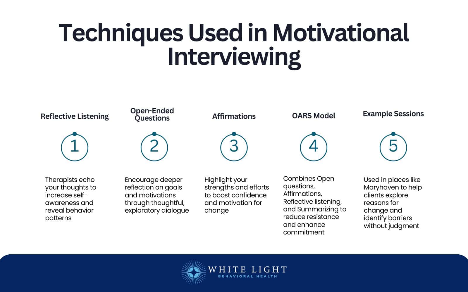 Motivational Interviewing: Definition, Application, Activity, And Effectiveness