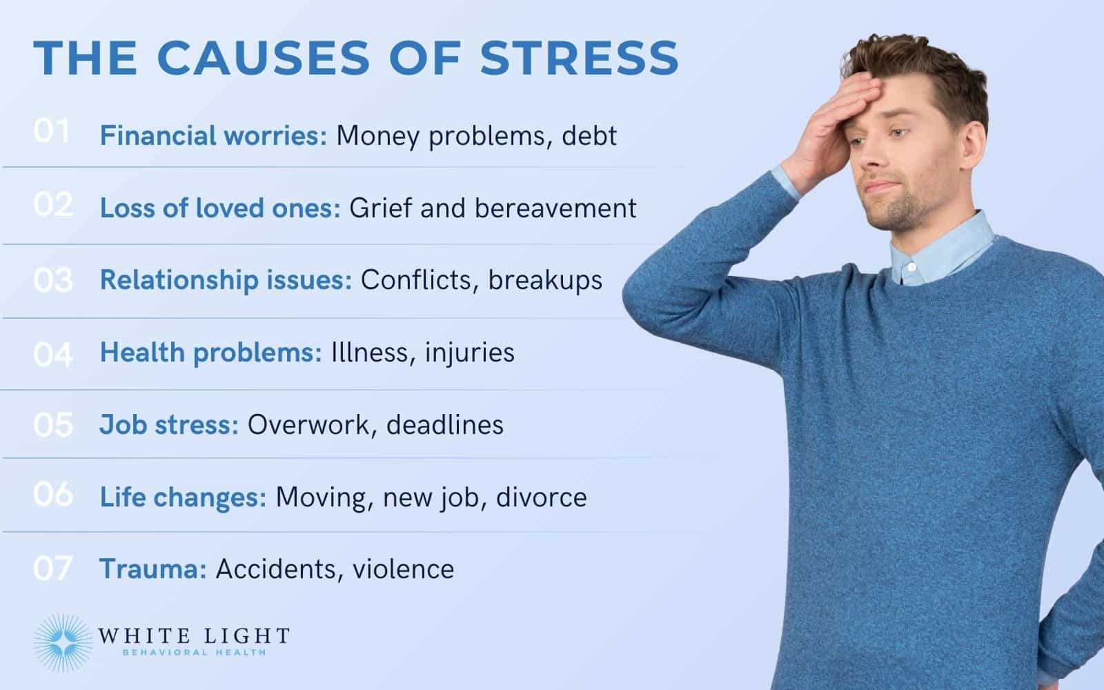 Stress: Symptoms, Causes, Effects, And Treatment