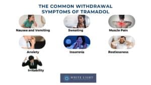 Tramadol Addiction: Symptoms, Causes, Effects, Treatment And Prevention
