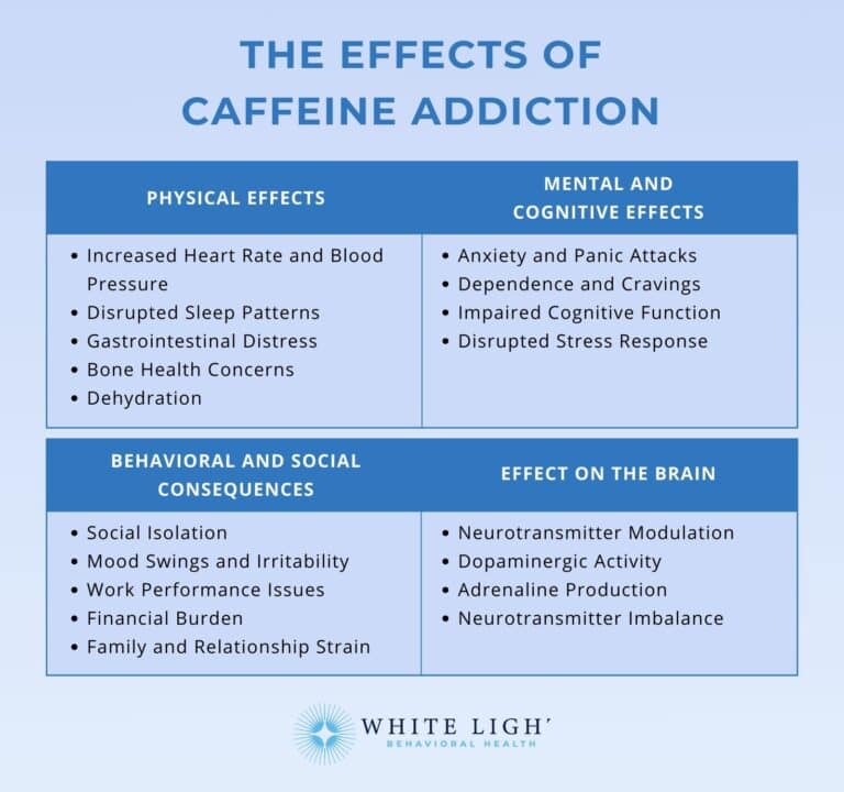 Caffeine Addiction: Symptoms, Risks & Withdrawal Guide