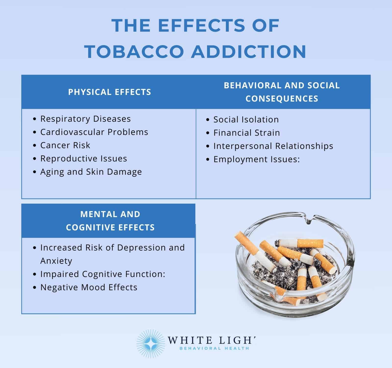 Tobacco Addiction: Symptoms, Causes, Effects, Treatment, And Preventions.