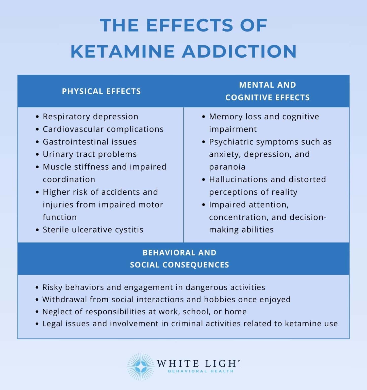 Ketamine Addiction: Uses And Side Effects