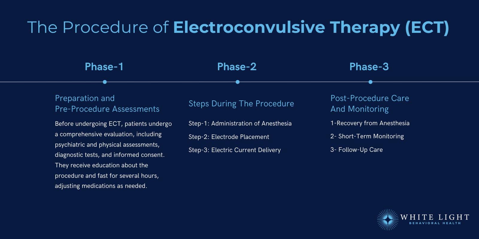 Electroconvulsive Therapy (ECT) In Addiction Treatment: Applications ...