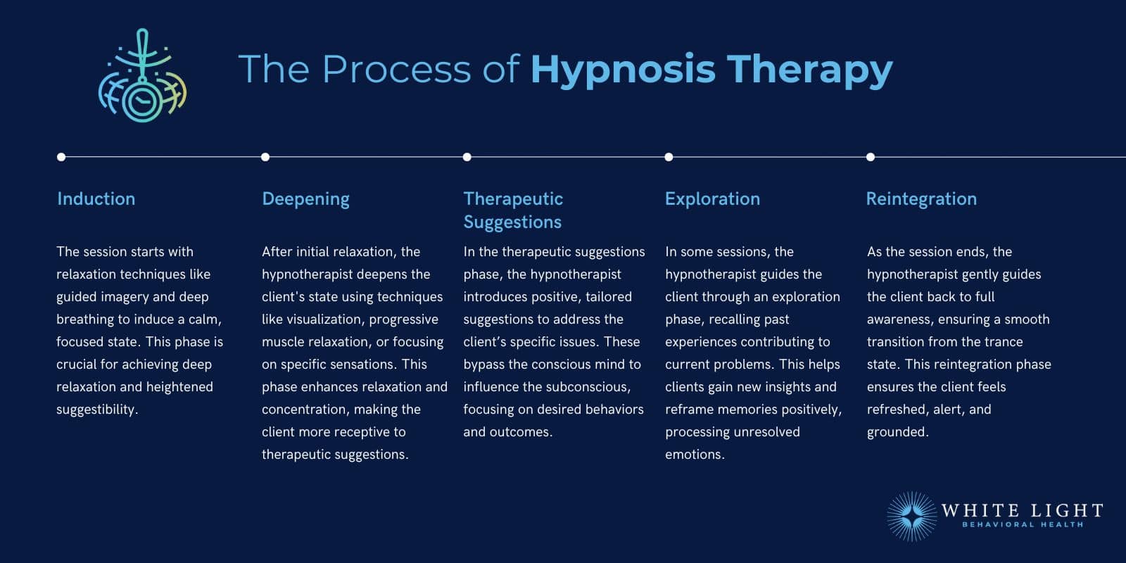 Hypnosis Therapy In Addiction Treatment: Meaning And Benefits