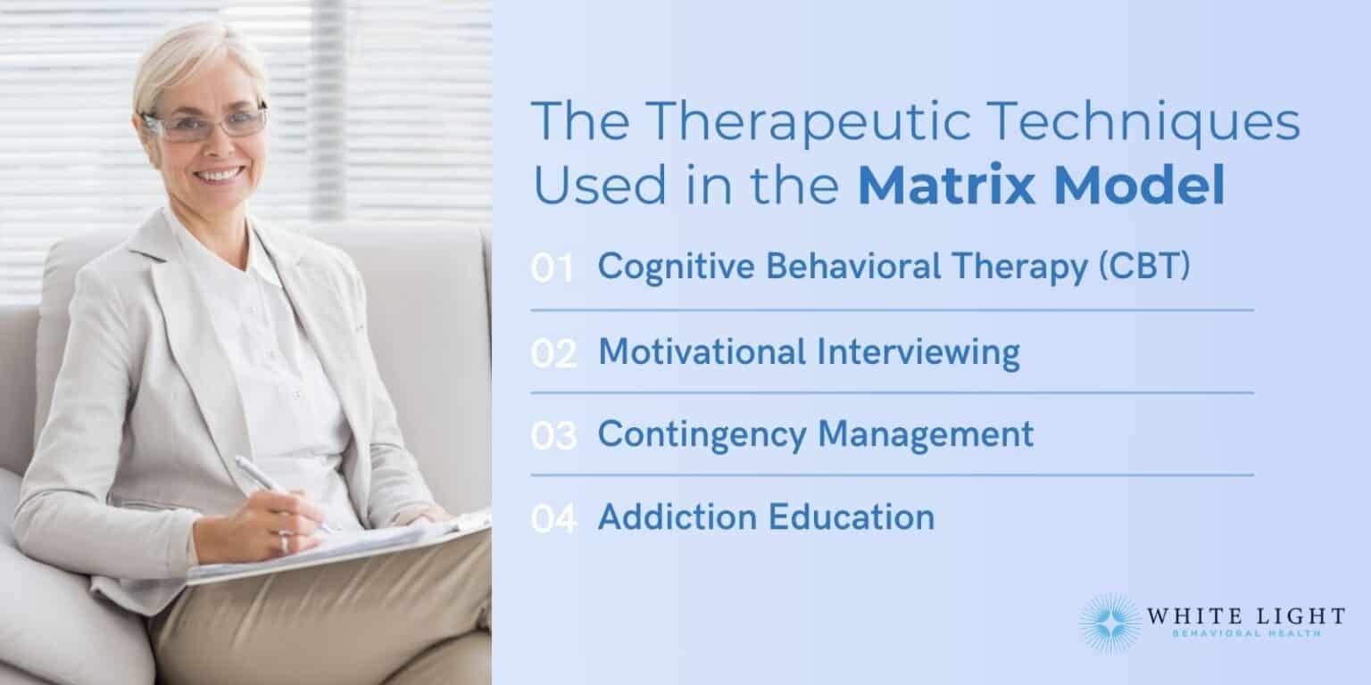 Matrix Model In Addiction Treatment: Definition, Uses And Benefits