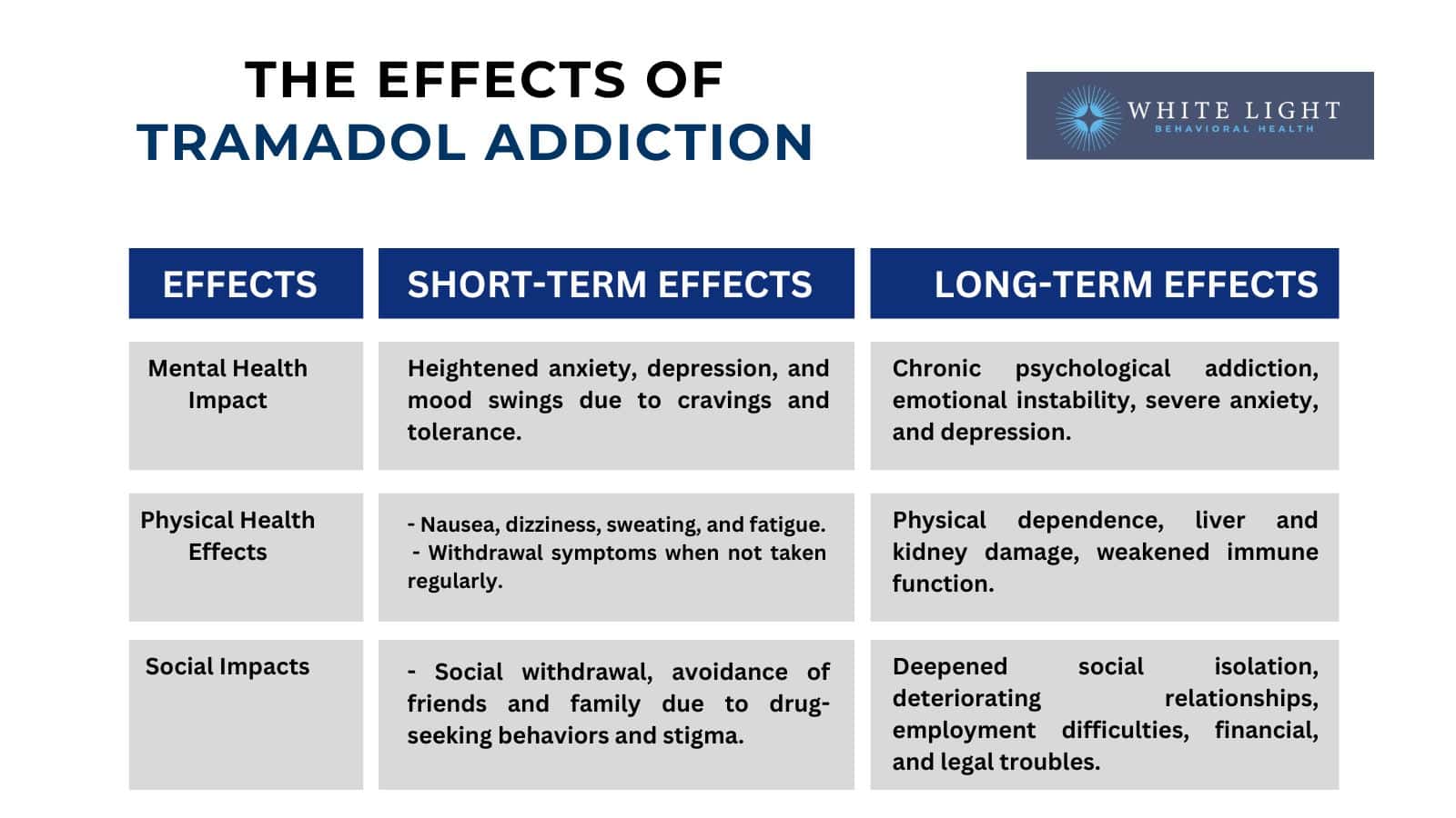 Tramadol Addiction: Symptoms, Causes, Effects, Treatment And Prevention