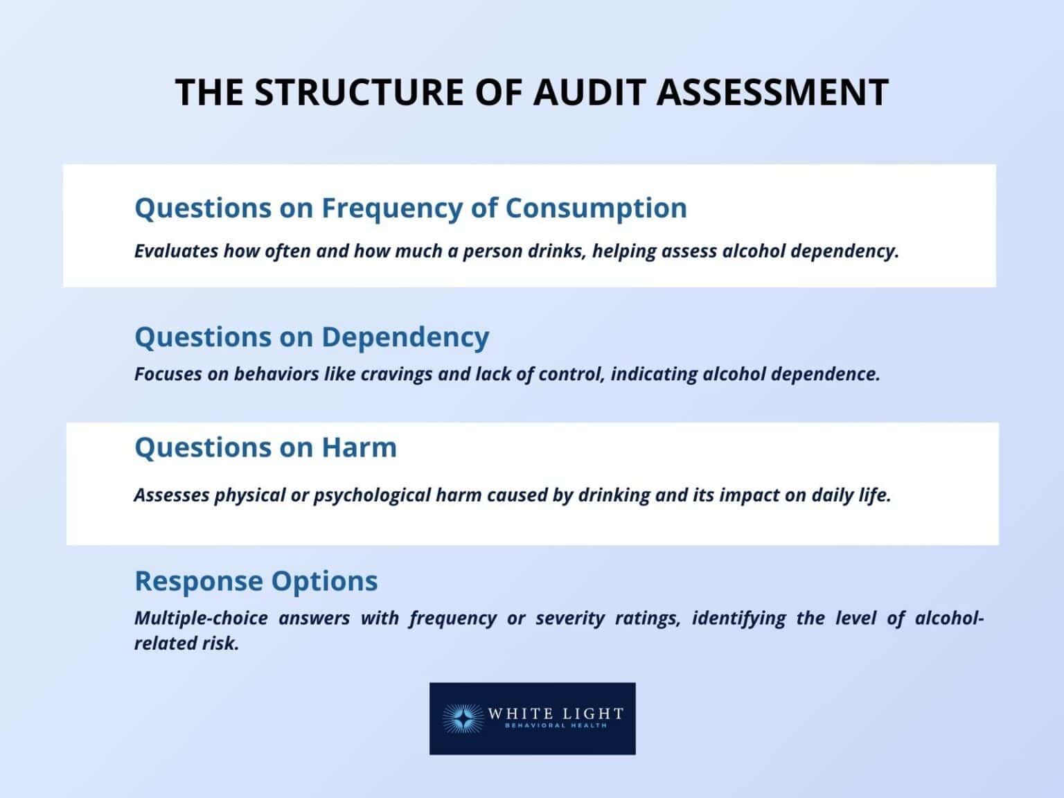 AUDIT Alcohol Assessment: Description, Scoring, Usage, Benefits And ...