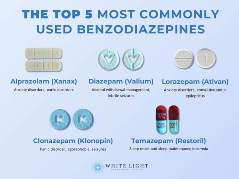 Benzodiazepine Addiction: Symptoms, Causes, Effects, And Treatment