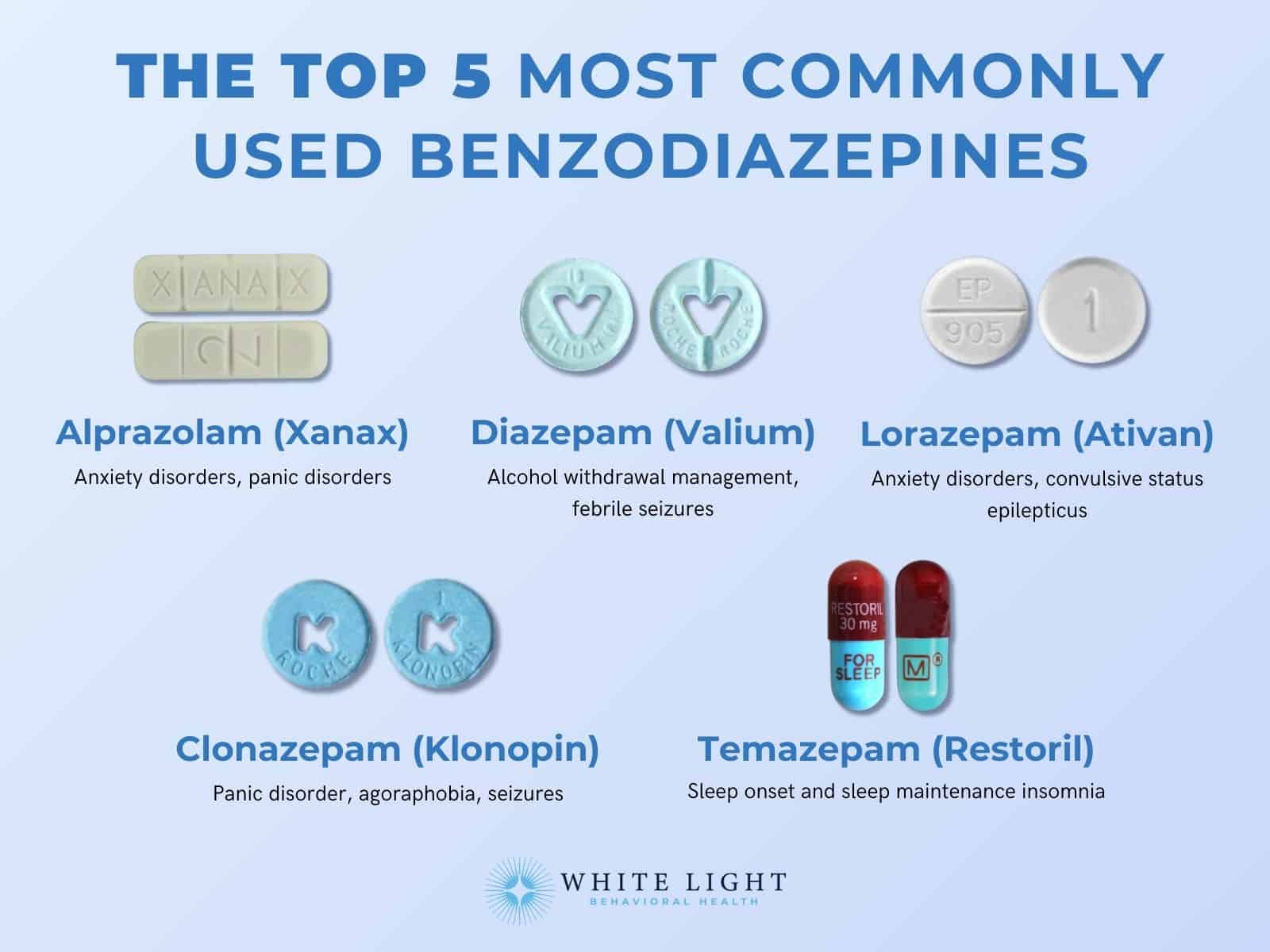 Benzodiazepine Addiction: Symptoms, Causes, Effects, And Treatment