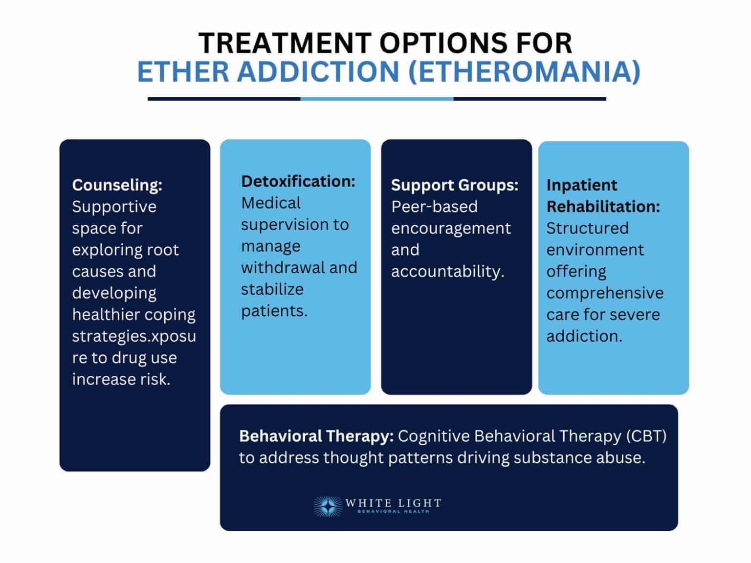 Ether Addiction: Symptoms, Risks & Treatment Info