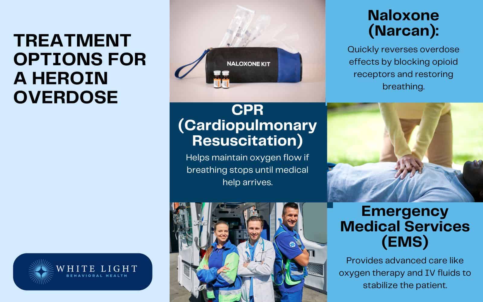 Heroin: Definition, Usage, Effects, Overdose, And Withdrawal