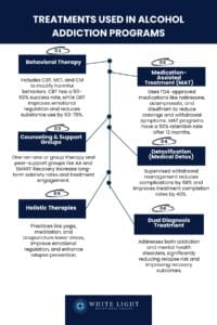Alcohol Addiction Programs: Definition, Types, Treatments, Cost