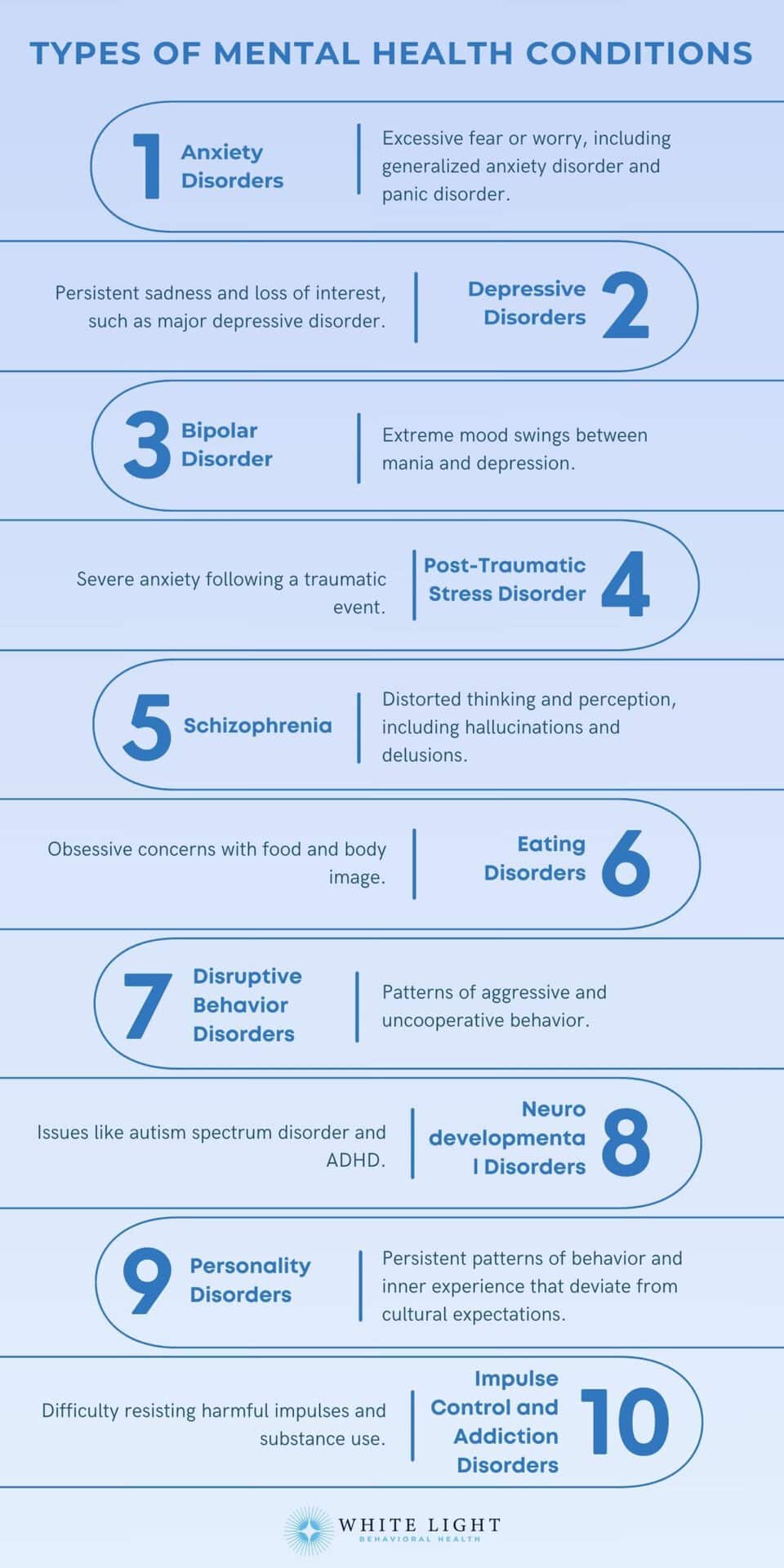 Mental Health Conditions Guide: Symptoms & Treatment
