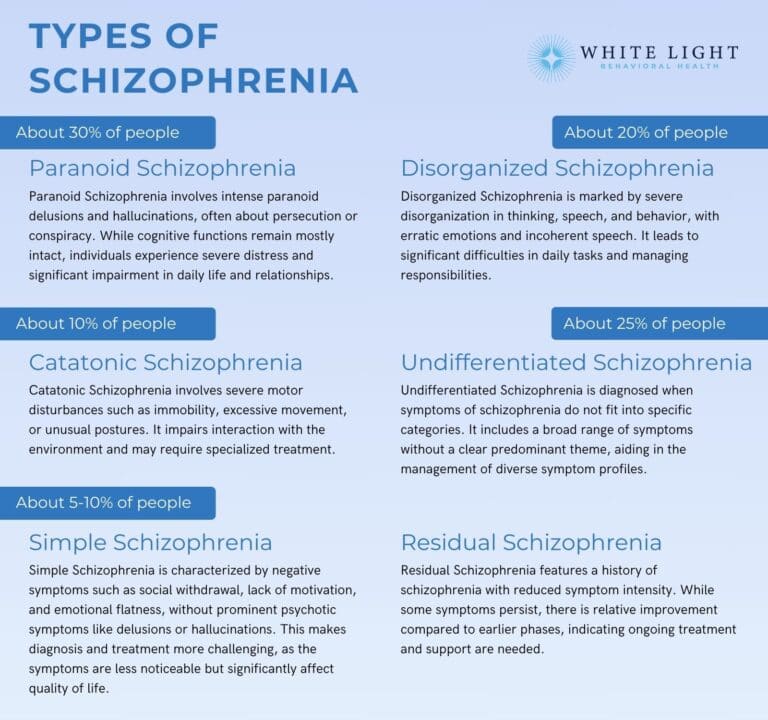 Schizophrenia: Symptoms, Causes, Types, And Treatment