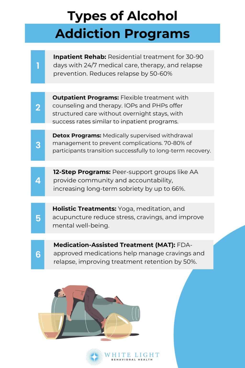 Alcohol Addiction Programs: Definition, Types, Treatments, Cost