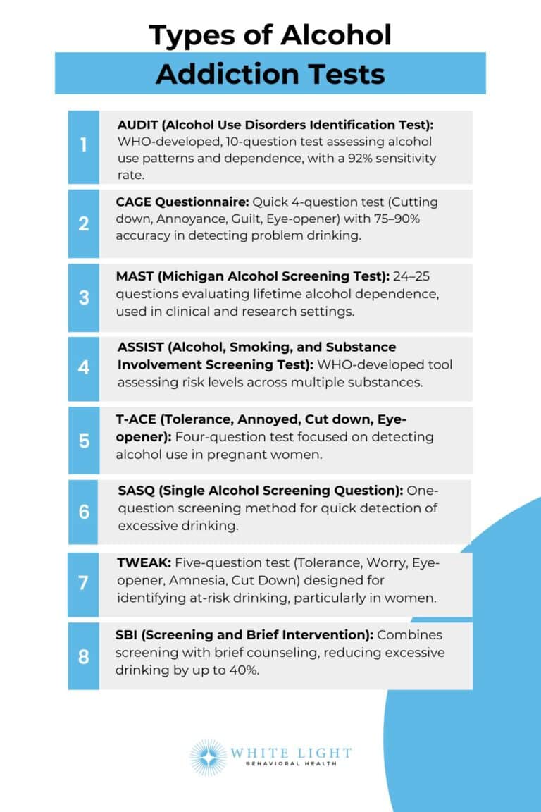 Alcohol Addiction Test: Definition, Components, Types, How It Works