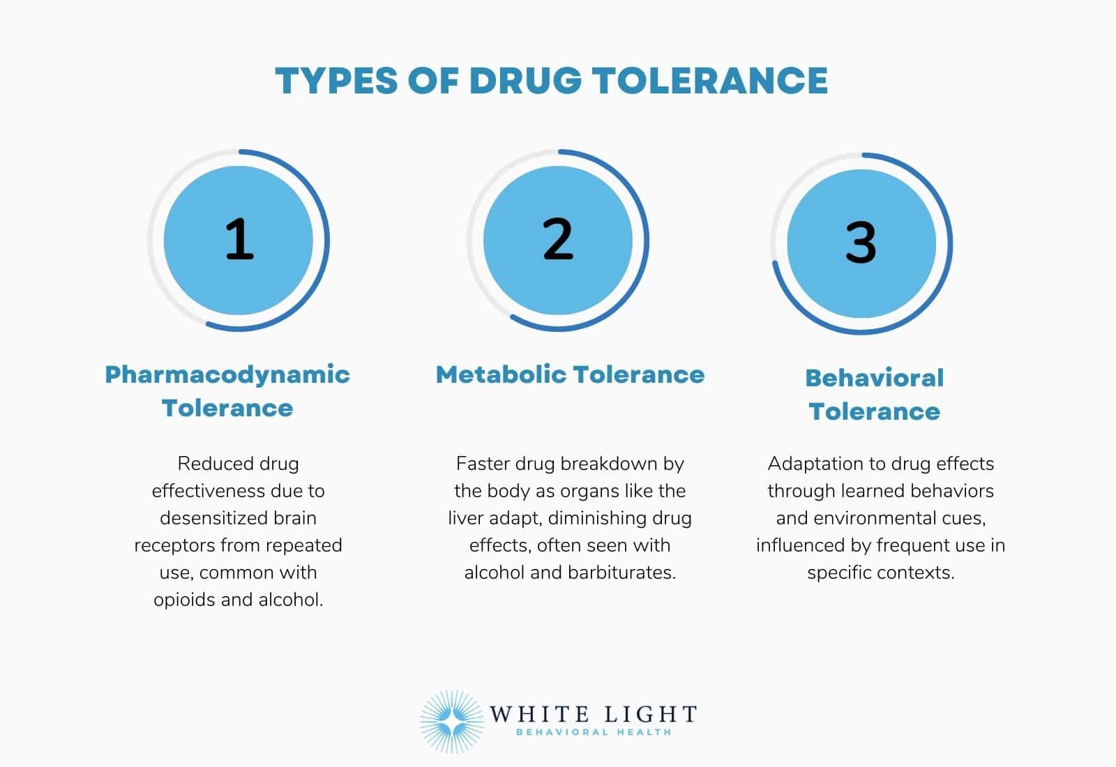 Drug Tolerance: Causes, Impacts, Assessment, Consequences, And Management