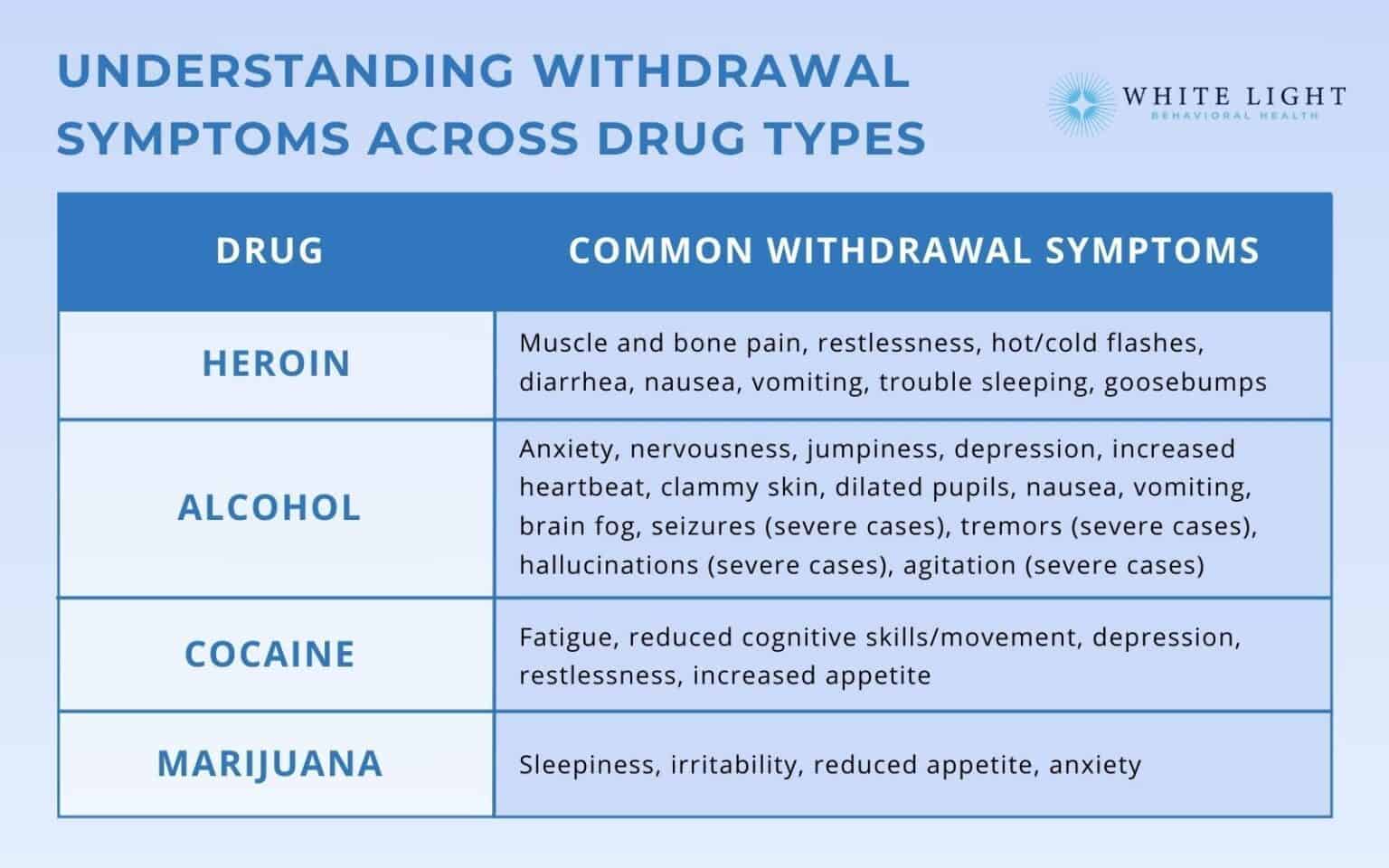 Why Is Withdrawal Painful?