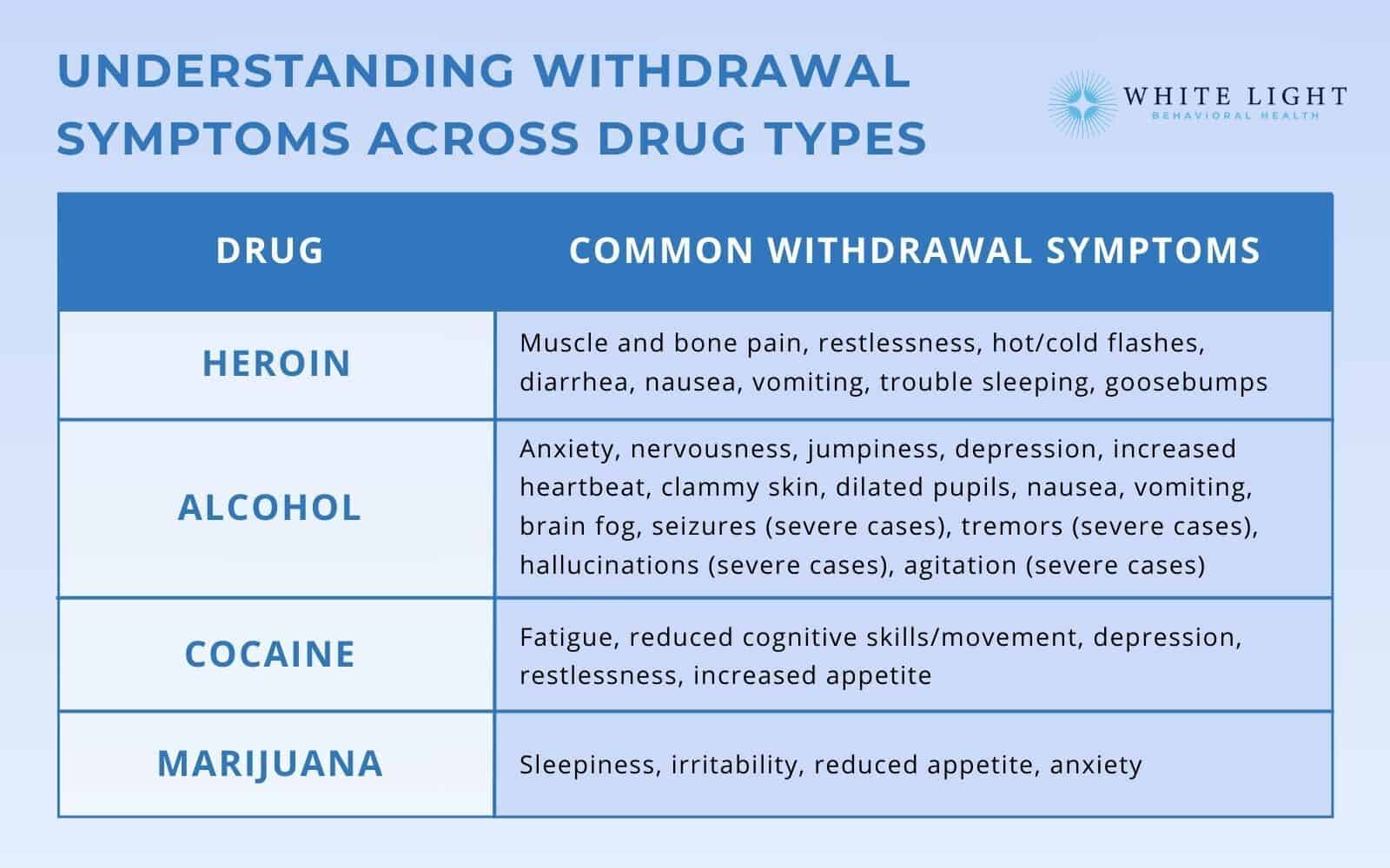 Why Is Withdrawal Painful? | Symptoms & Biology Info