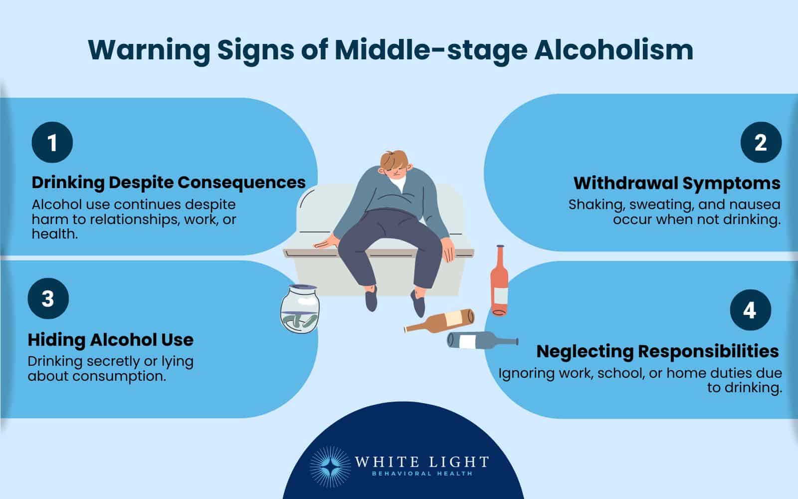 Stages Of Alcohol Addiction: Early Stage, Middle Stage, Late Stage ...