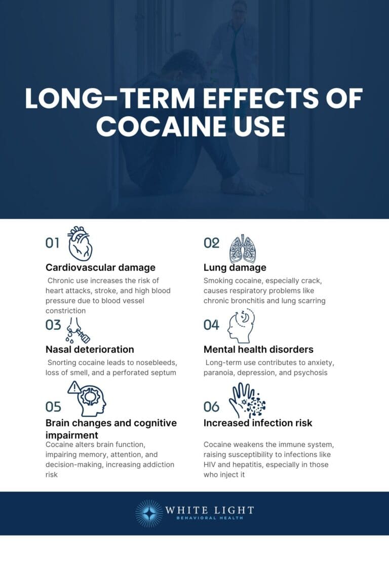 What Is Cocaine? Definition, Usage, Effects, Addiction