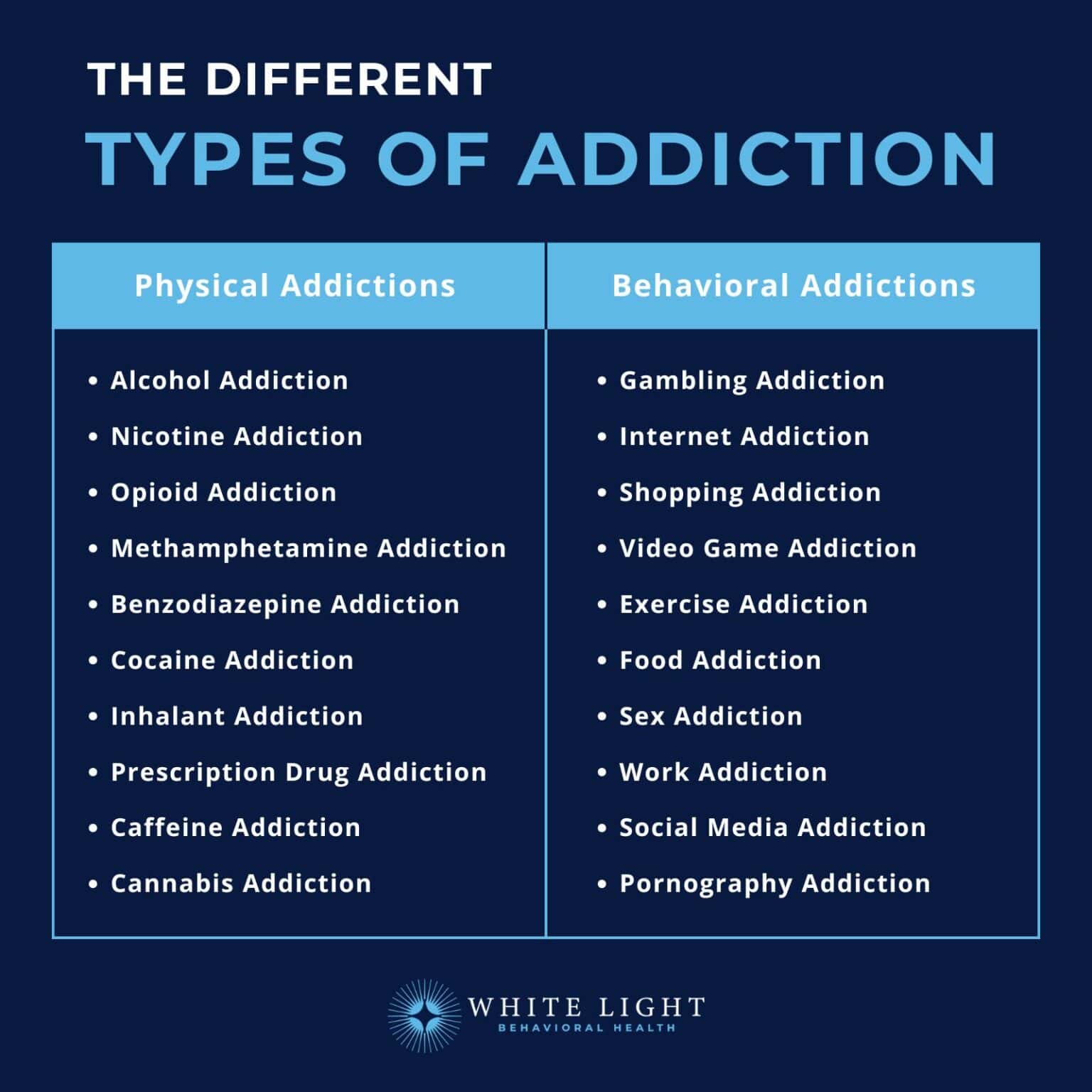 20 Types Of Addictions: Physical And Behavioral