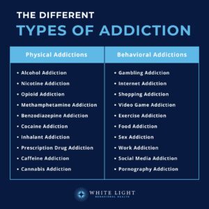 20 Types Of Addictions: Physical And Behavioral