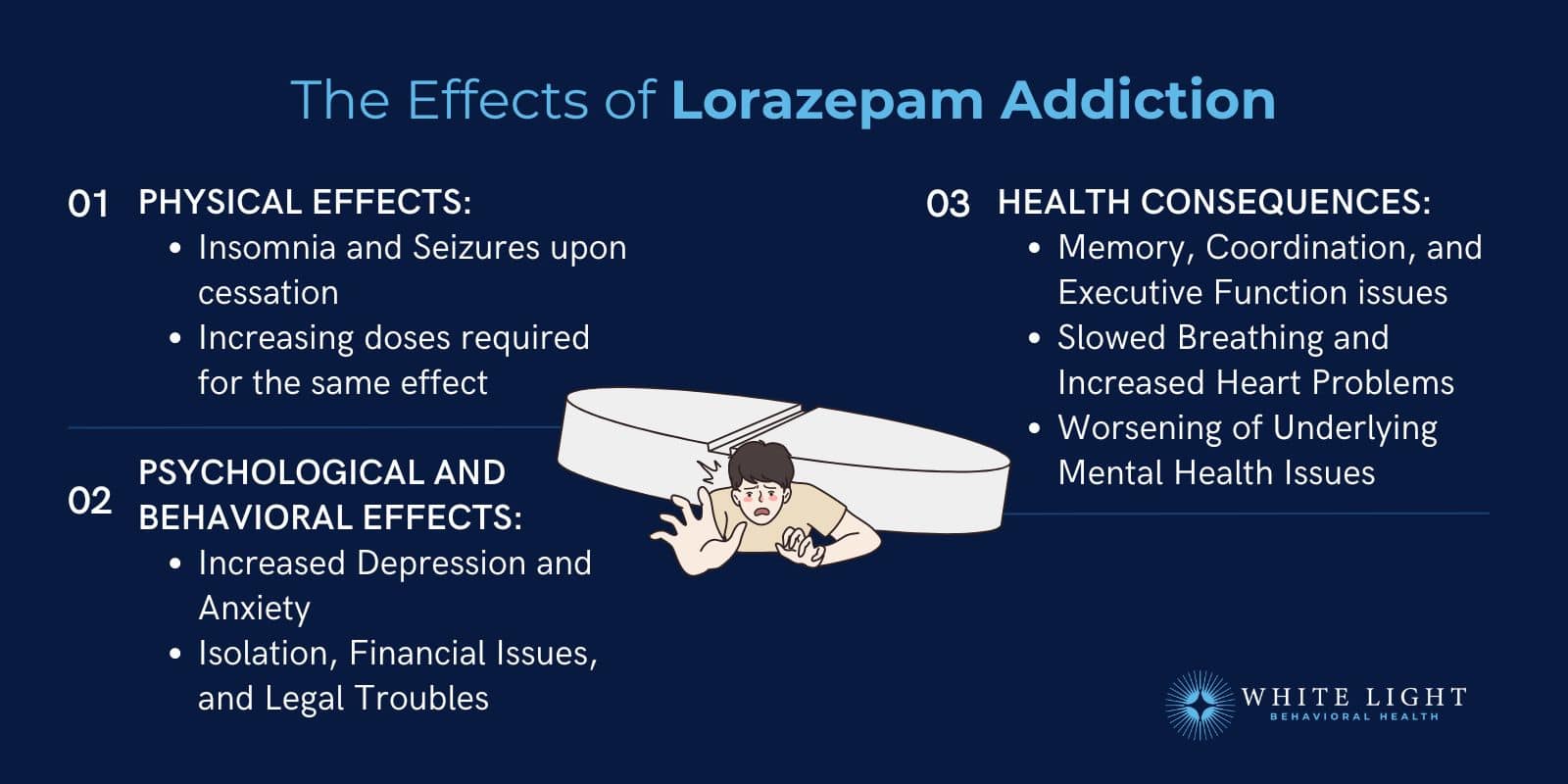 Lorazepam Addiction: Symptoms, Treatment & Prevention