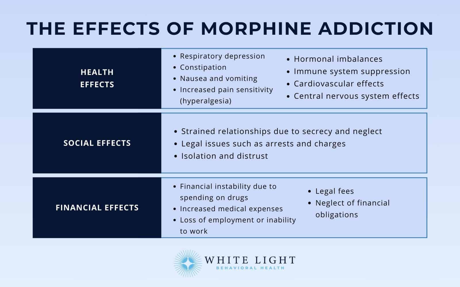 Morphine Addiction: Symptoms, Causes, Effects, And Treatment