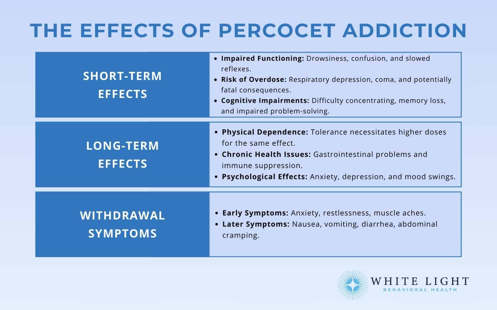 Percocet Addiction: Signs, Causes, Effects, And Treatment