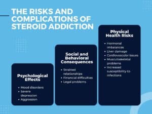 Steroid Addiction: Symptoms, Causes, Risks, And Prevention