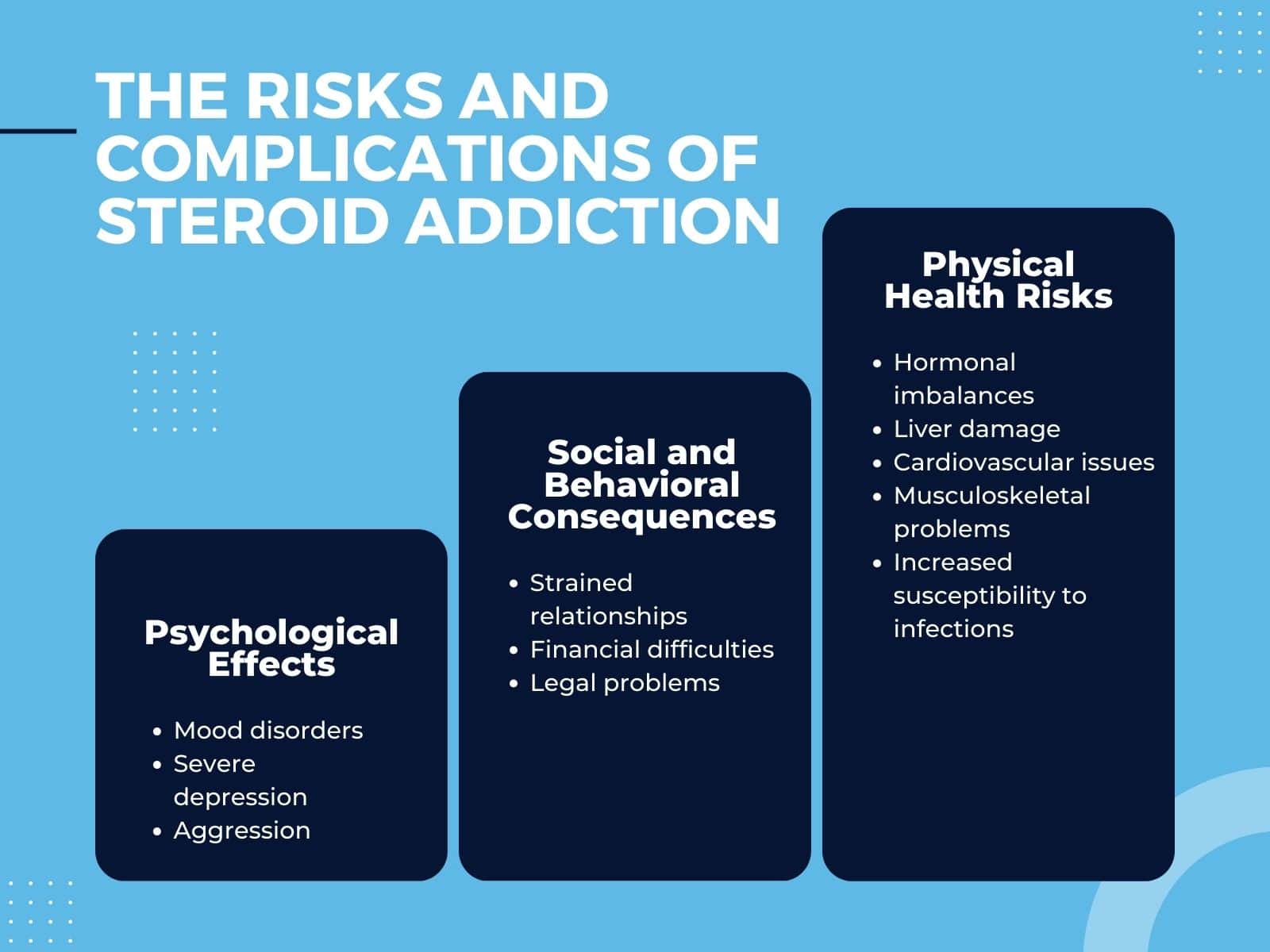 Steroid Addiction: Symptoms, Causes, Risks, And Prevention