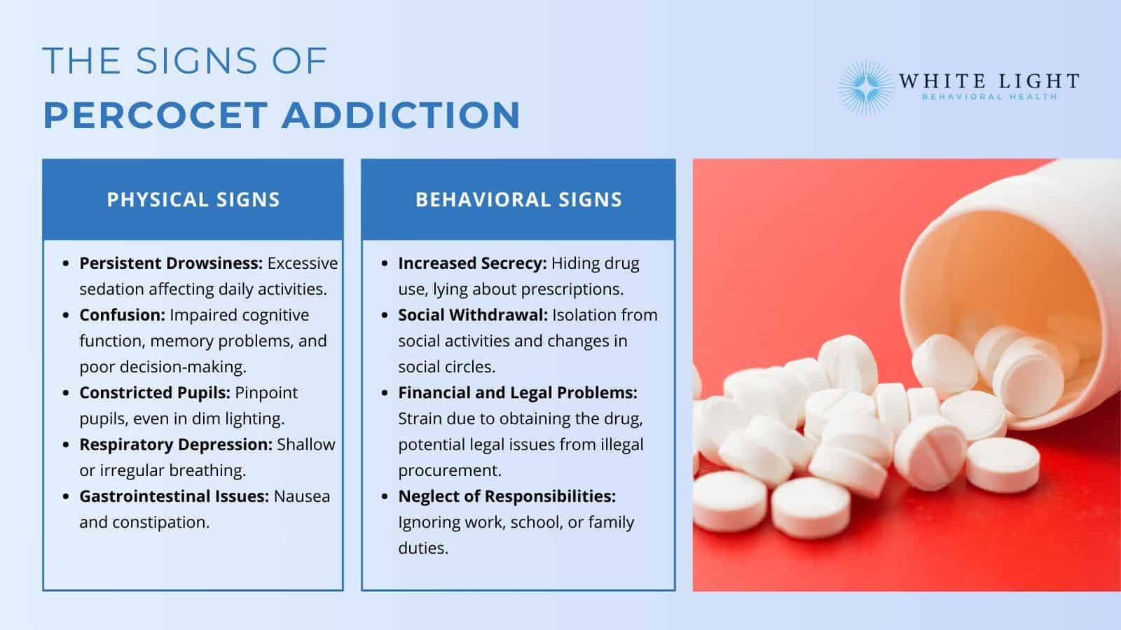 Percocet Addiction: Signs, Causes, Effects, And Treatment
