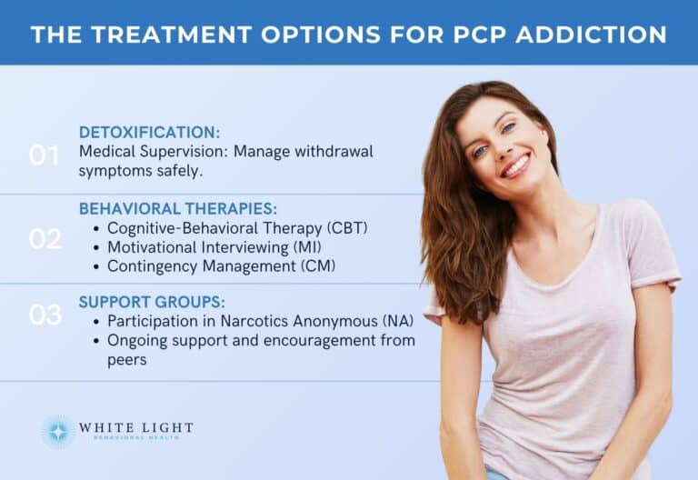 Phencyclidine (PCP) Addiction: Signs, Causes, Effects
