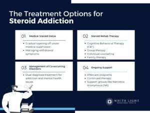 Steroid Addiction: Symptoms, Causes, Risks, And Prevention