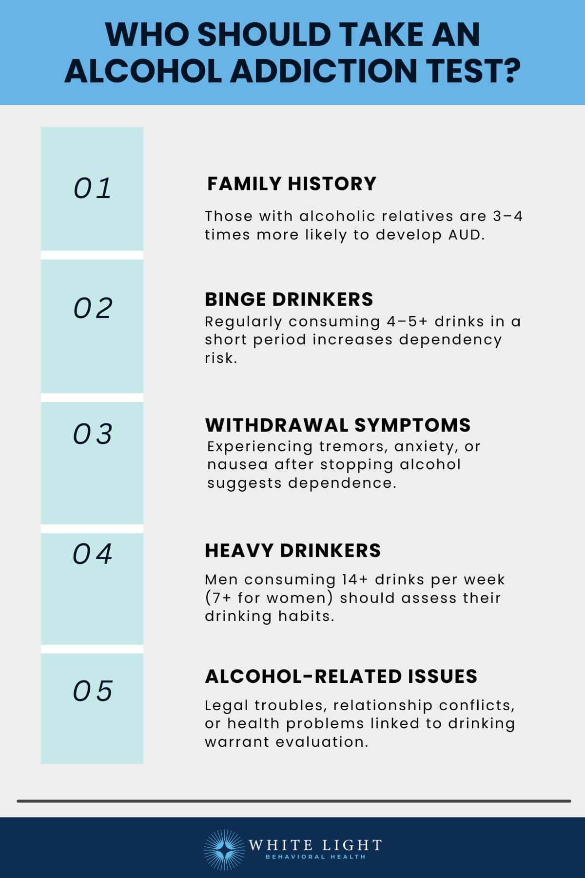 Alcohol Addiction Test: Definition, Components, Types, How It Works